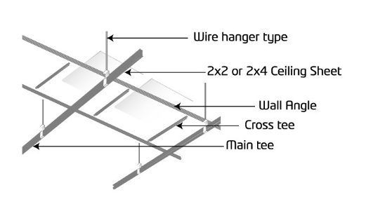 High Intensity PVC Ceiling Boards For Commercial , Pvc Ceiling Panels ...