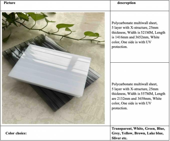 Multiwall Polycarbonate sheets for truck aerodynamic barrier white PC sheet